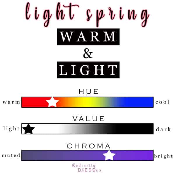 All About Light Spring: Explore the 12 Seasons at Radiantly Dressed