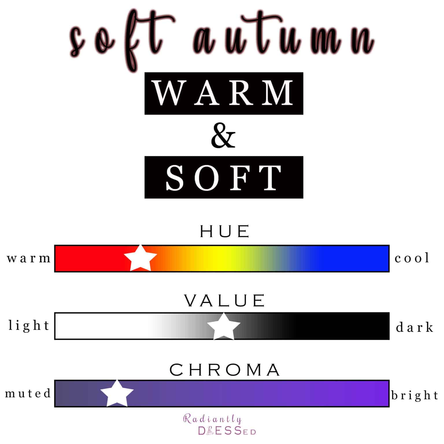 All About Soft Autumn: Explore the 12 Seasons at Radiantly Dressed